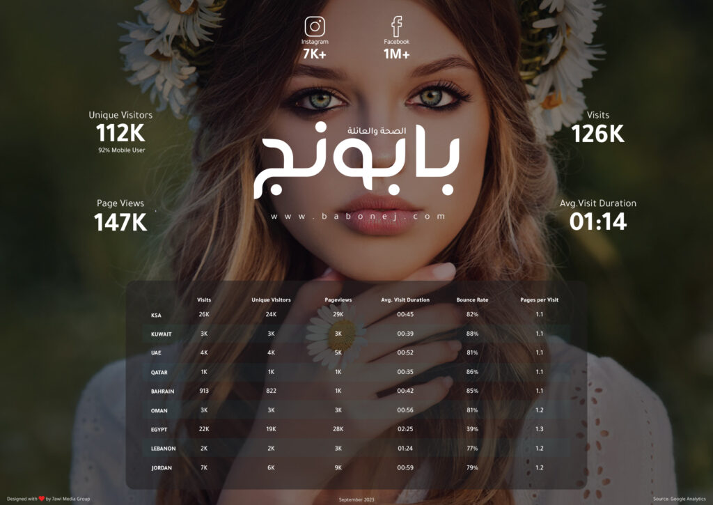 Infographs – 7awi Media Group